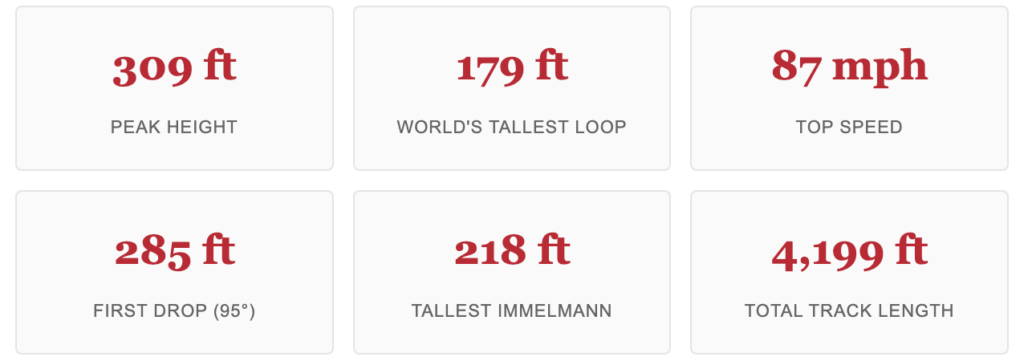Six Flags Locks In the World's Tallest Roller Coaster Vertical Loop